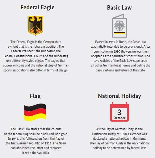 Germany is a federation – EUROPEA